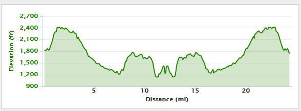 Foothills Trail Ultra Runs 6660